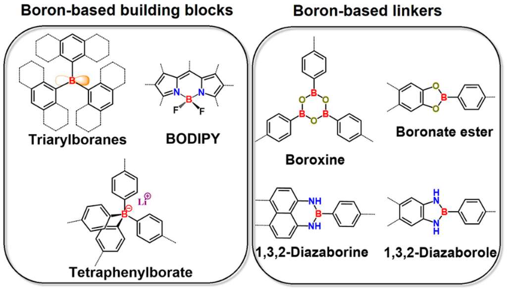 Recent Advances in Boron-Containing Conjugated Porous Polymers