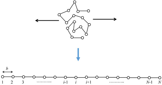 On the Orientation-Induced Crystallization of Polymers