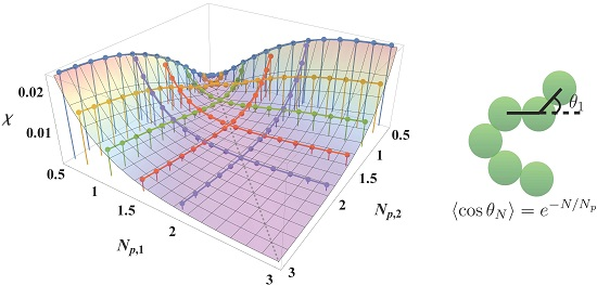 Polymers | Free Full-Text | Predicting the Flory-Huggins χ Parameter ...