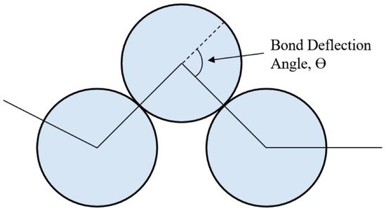 Polymers | Free Full-Text | Predicting the Flory-Huggins χ Parameter ...