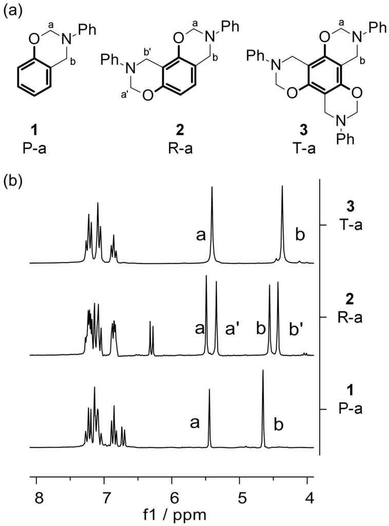 Multifunctional Benzoxazines Feature Low Polymerization Temperature and ...