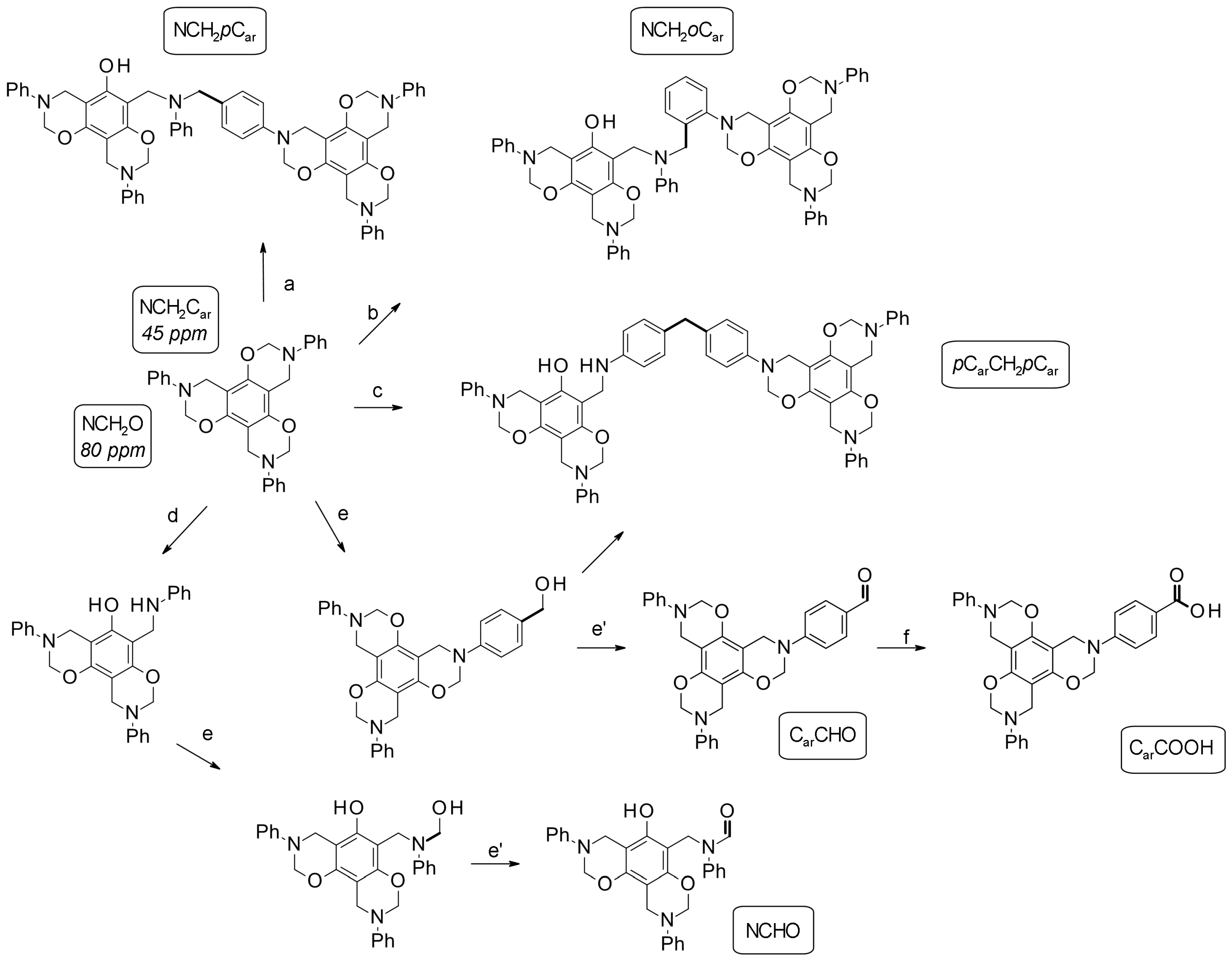 Multifunctional Benzoxazines Feature Low Polymerization Temperature and ...
