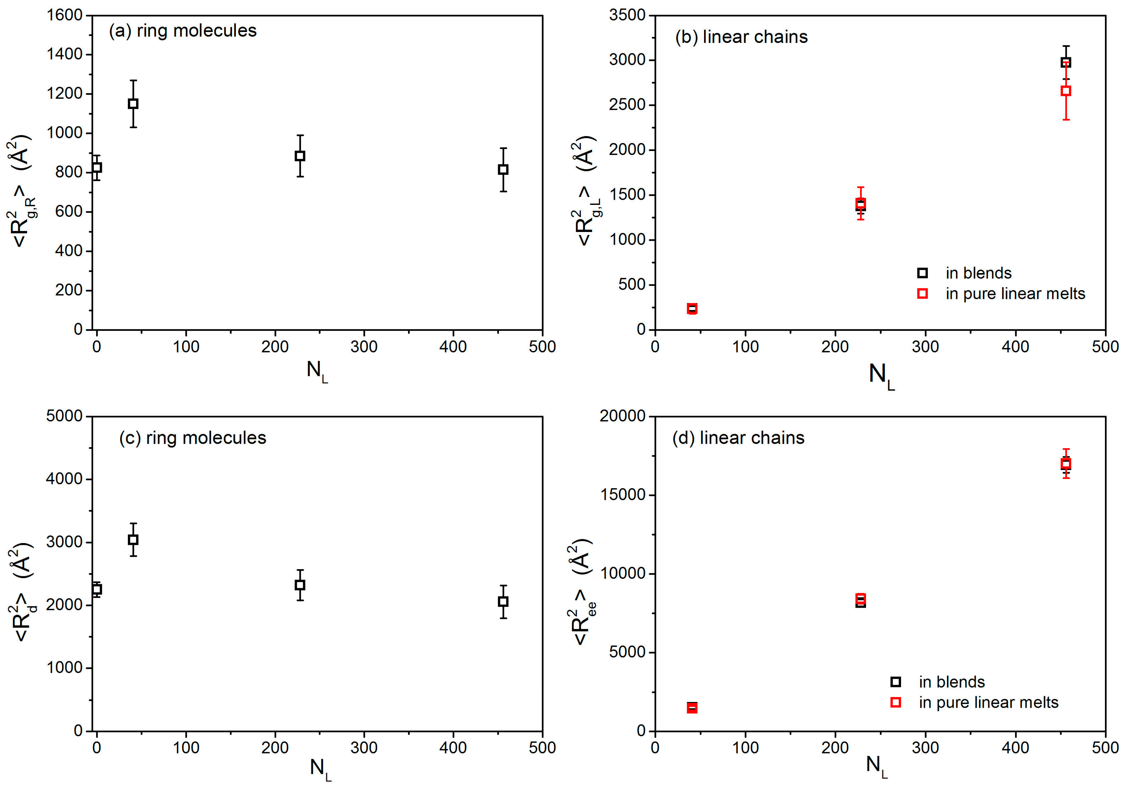 Microscopic Dynamics and Topology of Polymer Rings Immersed in a Host ...