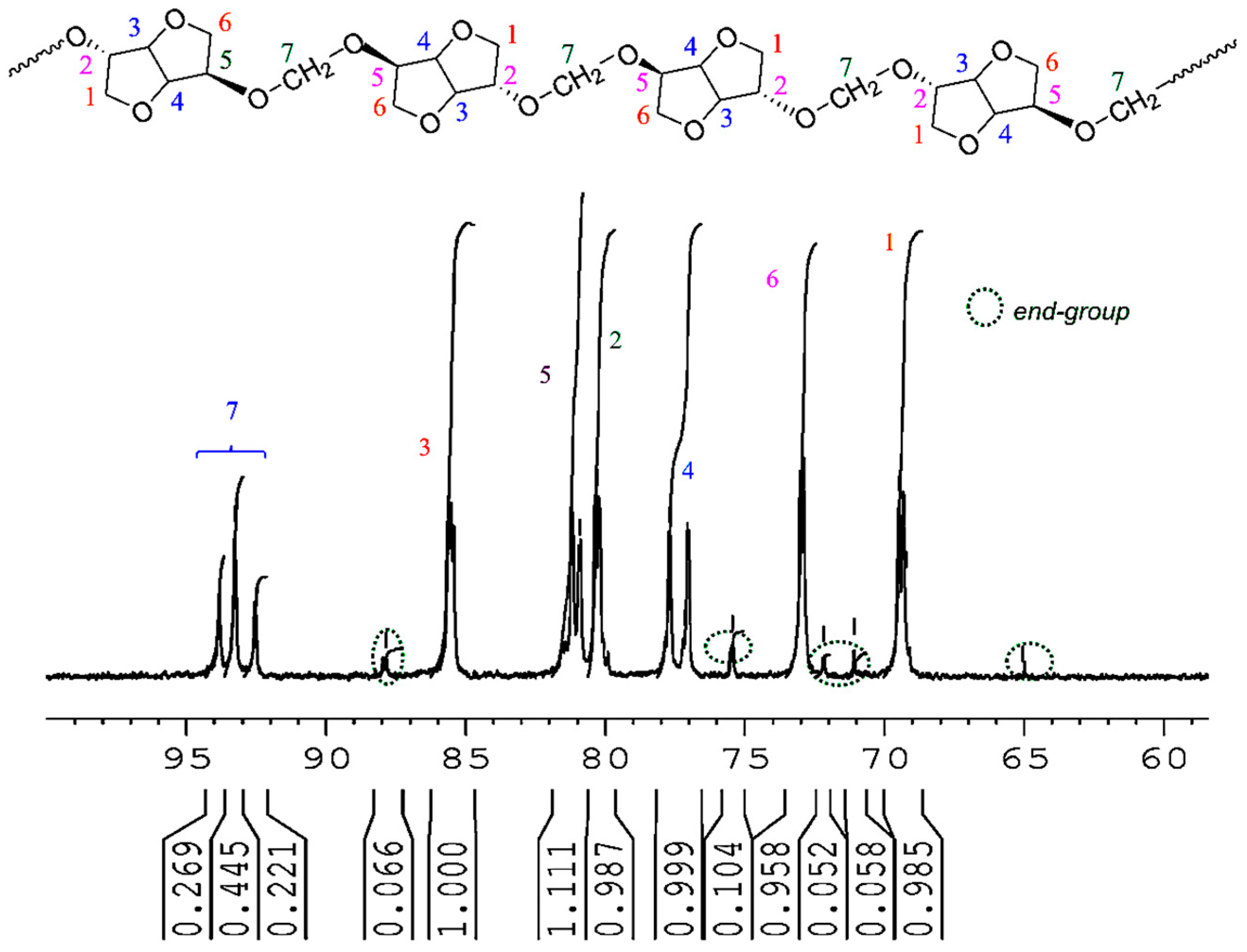 Polymers | Free Full-Text | Optimized Synthesis According to One-Step ...