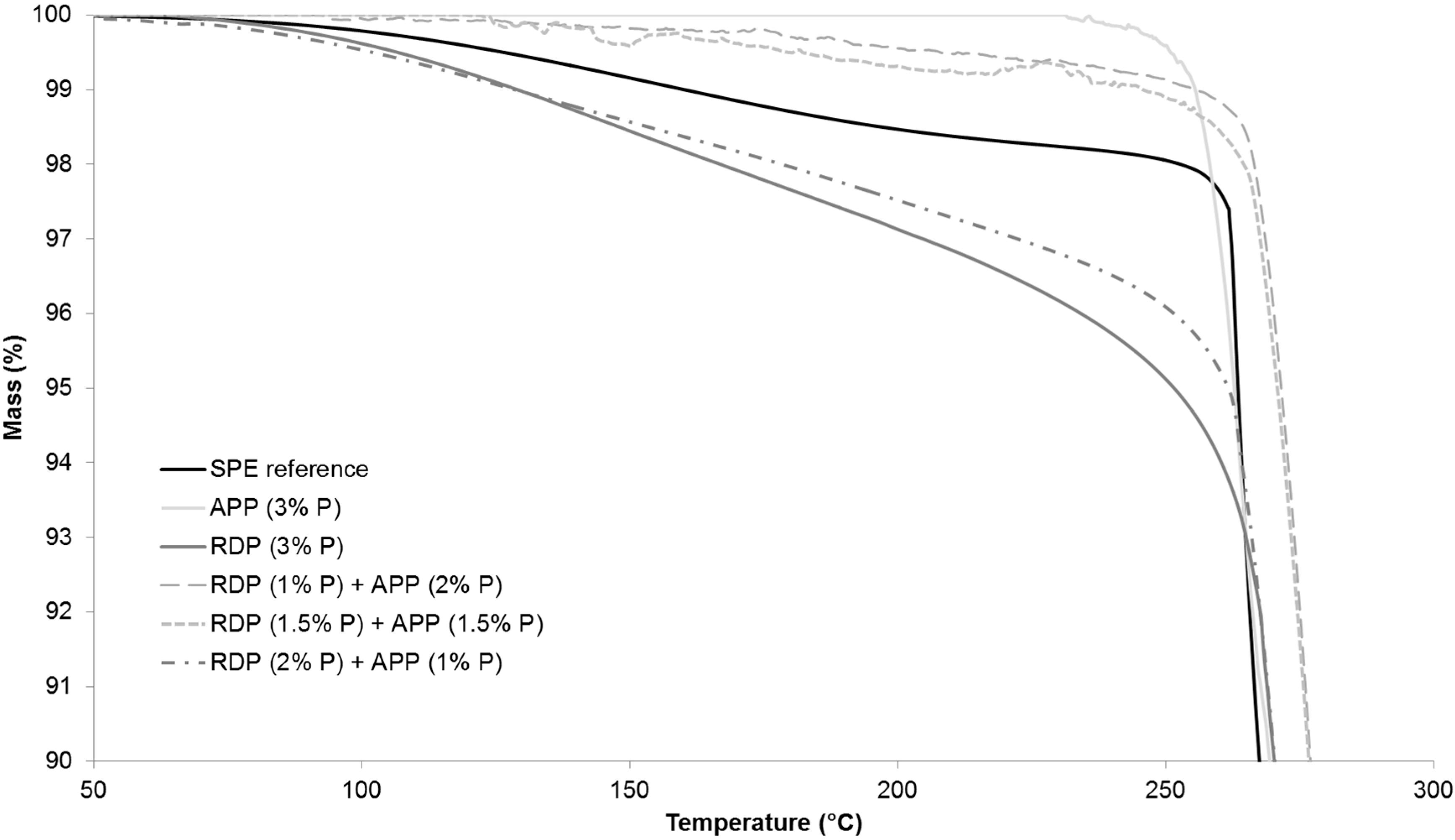 Flame Retardancy of Sorbitol Based Bioepoxy via Combined Solid and Gas ...