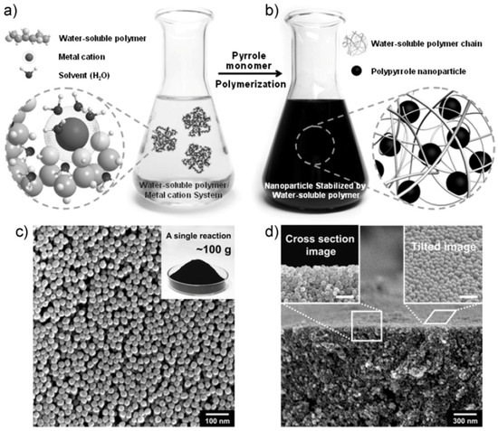 Emerging Multifunctional NIR Photothermal Therapy Systems Based on ...