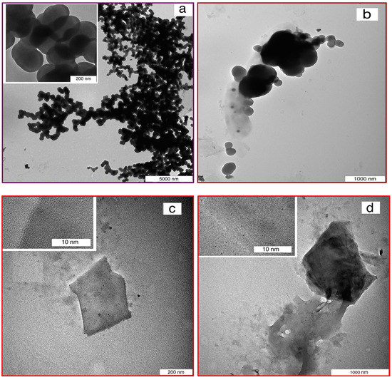 Core/Shell Structure of Ni/NiO Encapsulated in Carbon Nanosphere Coated ...