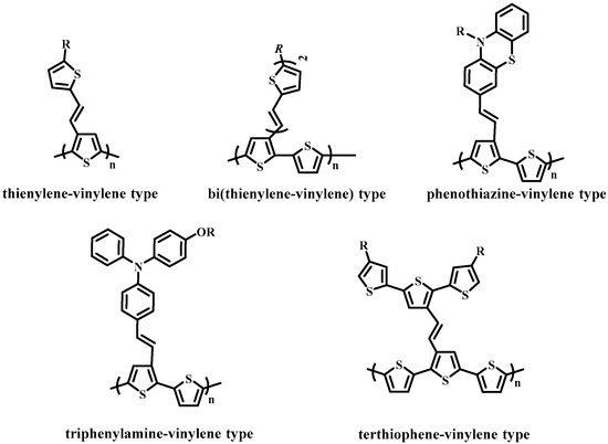 Synthesis and Characterization of Two-Dimensional Conjugated Polymers Incorporating Electron ...