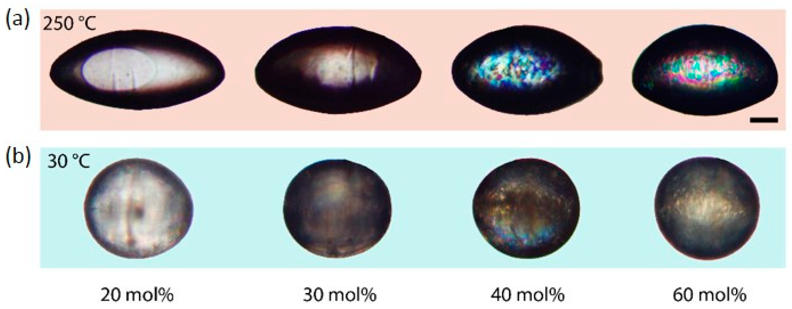 Microfluidic Synthesis of Actuating Microparticles from a Thiol-Ene ...