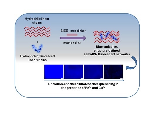 Polymers | Free Full-Text | Semi-Interpenetrating Polymer Networks with ...
