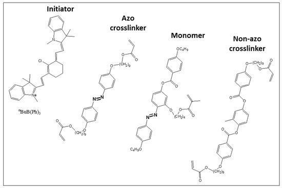 Influence of a Crosslinker Containing an Azo Group on the Actuation ...