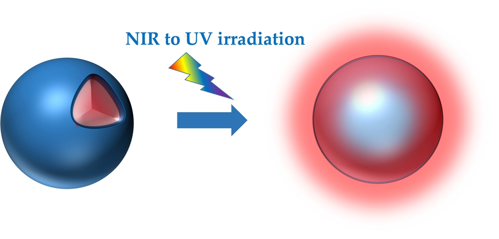 Polymers | Free Full-Text | Light-Responsive Polymer Micro- and Nano ...