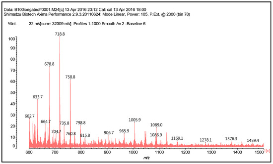 Polycondensation Resins by Flavonoid Tannins Reaction with Amines