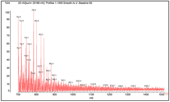Polycondensation Resins by Flavonoid Tannins Reaction with Amines