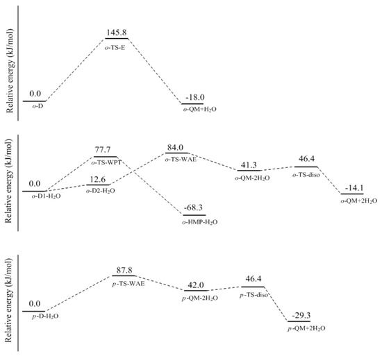 Theoretical Confirmation of the Quinone Methide Hypothesis for the ...