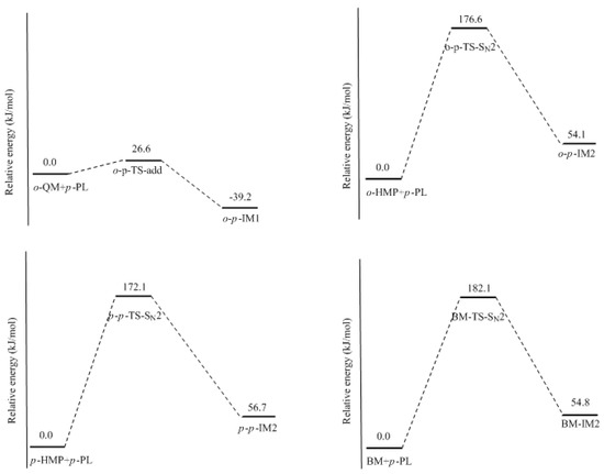 Theoretical Confirmation of the Quinone Methide Hypothesis for the ...