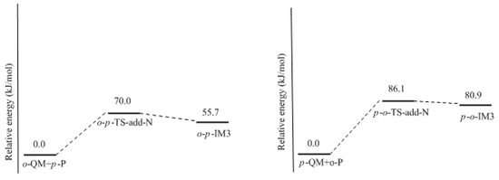 Theoretical Confirmation of the Quinone Methide Hypothesis for the ...