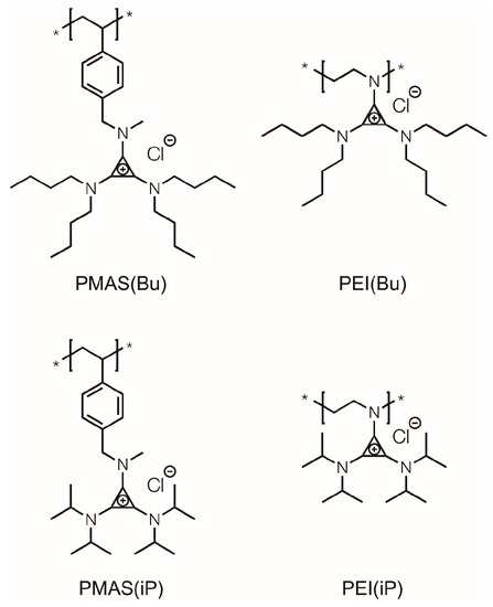 Influence of Substituent Chain Branching on the Transfection Efficacy ...