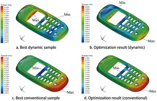Pressure Analysis of Dynamic Injection Molding and Process Parameter ...