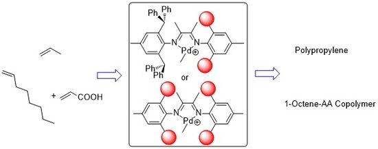 Polymers | Free Full-Text | Direct Synthesis of Branched Carboxylic ...