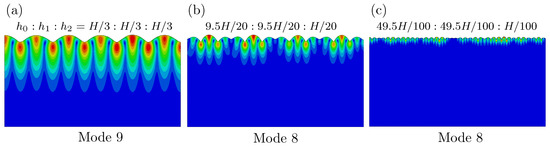 Polymers | Special Issue : Computational Modeling and Simulation in Polymer