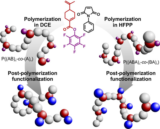 Polymers | Free Full-Text | Synthesis and Functionalization of Periodic ...
