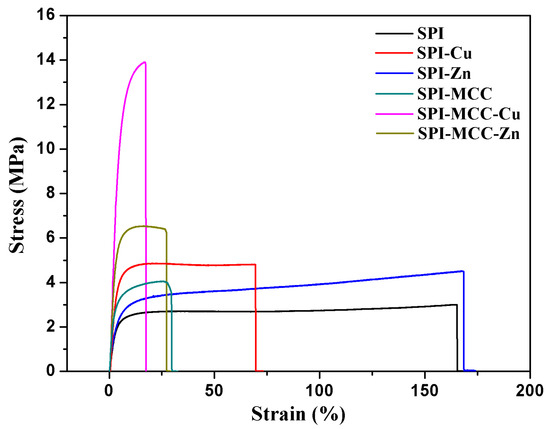 A High-Performance Soy Protein Isolate-Based Nanocomposite Film Modified with Microcrystalline ...