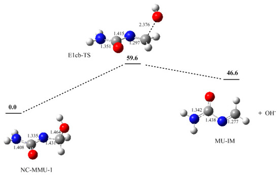 New Mechanism Proposed for the Base-Catalyzed Urea–Formaldehyde ...