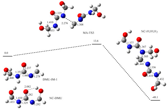 New Mechanism Proposed for the Base-Catalyzed Urea–Formaldehyde ...