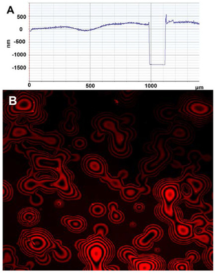 Electrowetting Performances of Novel Fluorinated Polymer Dielectric ...