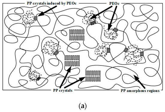 Isothermal and Non-Isothermal Crystallization Studies of Long Chain ...