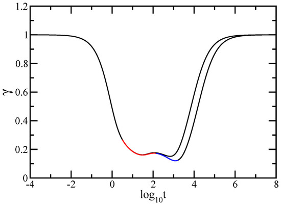 Polymers | Free Full-Text | Dynamics of a Polymer Network Based on Dual ...