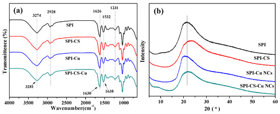 Preparation and Characterization of Chitosan/Soy Protein Isolate Nanocomposite Film Reinforced ...