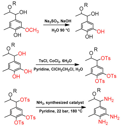 Catalyzed Synthesis and Characterization of a Novel Lignin-Based Curing ...