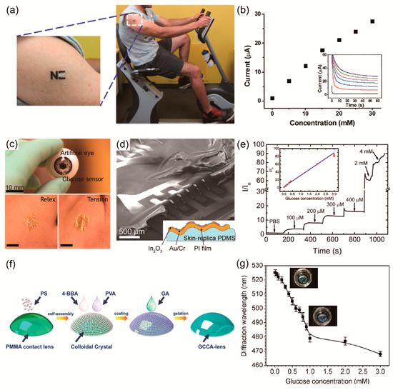 Smart Sensor Systems for Wearable Electronic Devices