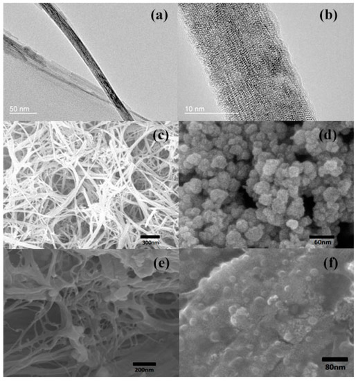 Polymers | Special Issue : Fluorinated Polymers