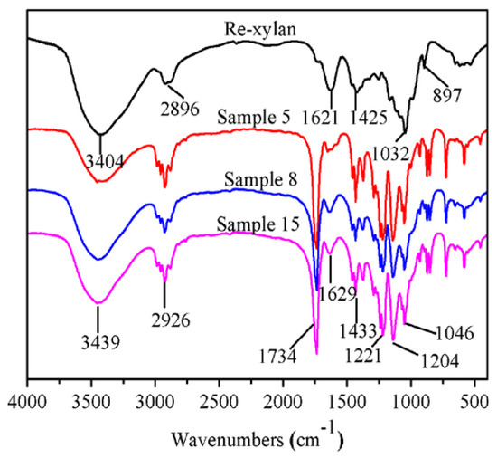 Organic Catalysis for Ring-Opening Graft Polymerization of p-Dioxanone ...