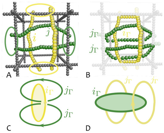 Polymers | Free Full-Text | Ring Polymers: Threadings, Knot ...