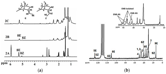 Polymers | Free Full-Text | Facile, Efficient Copolymerization of ...