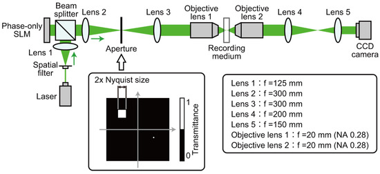 Correlation-Based Multiplexing of Complex Amplitude Data Pages in a Holographic Storage System ...