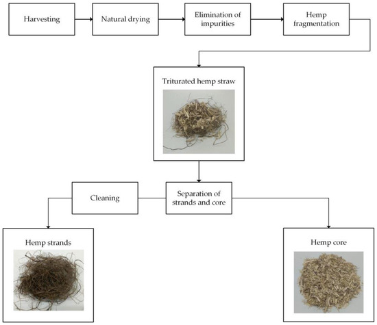 Effect of Sodium Hydroxide Treatments on the Tensile Strength and the ...