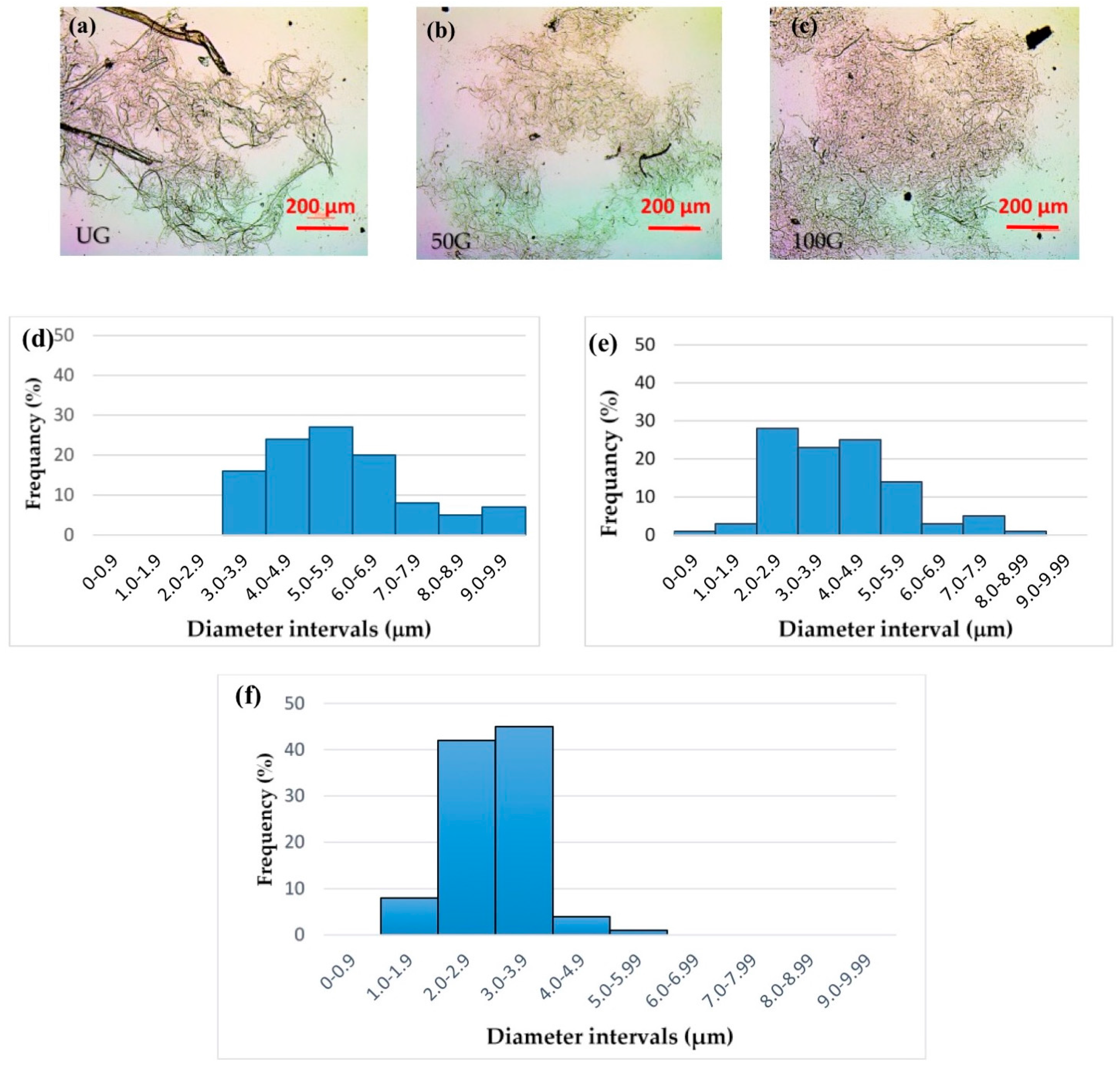 Dry-Spun Neat Cellulose Nanofibril Filaments: Influence of Drying ...
