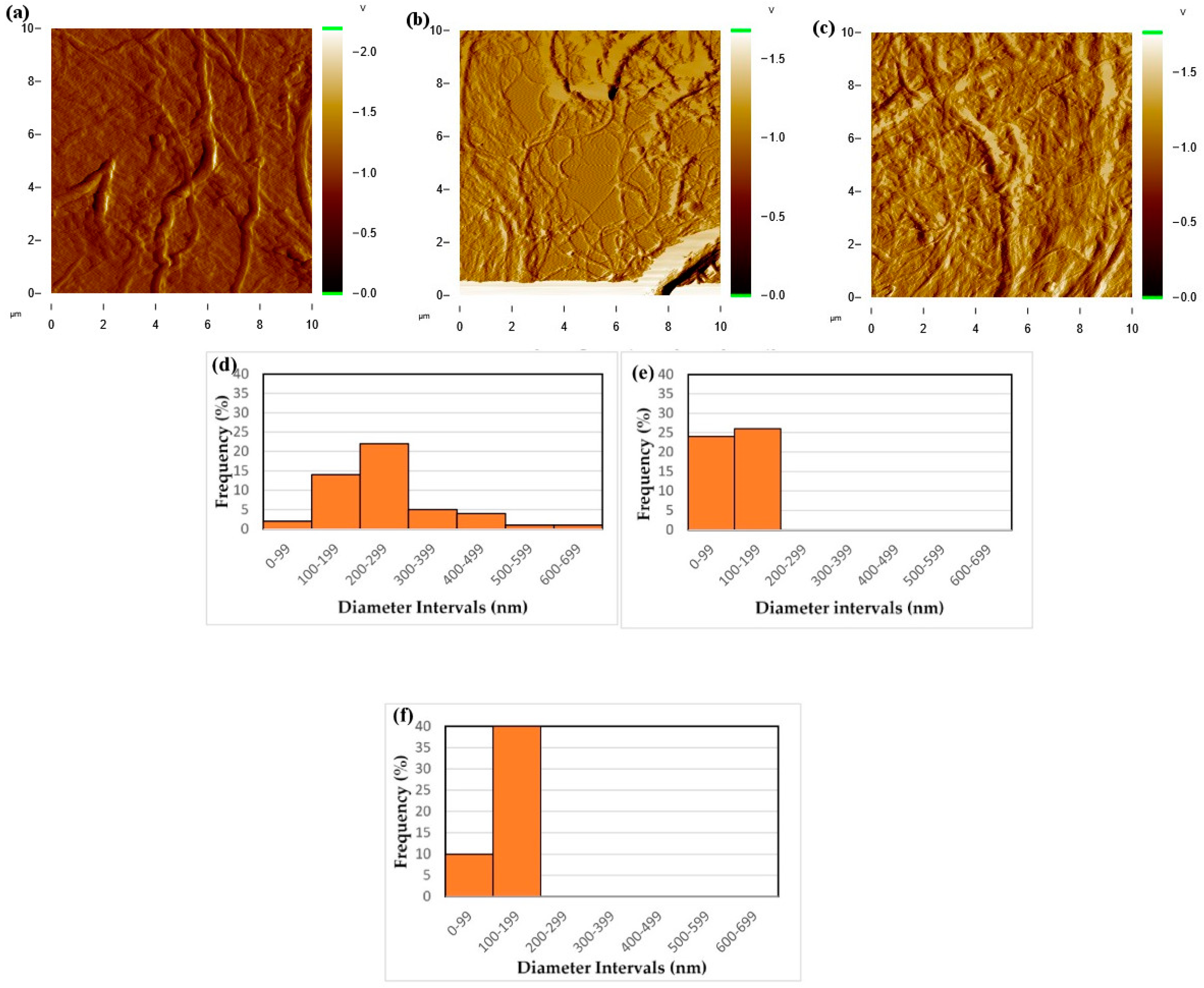 Dry-Spun Neat Cellulose Nanofibril Filaments: Influence of Drying ...