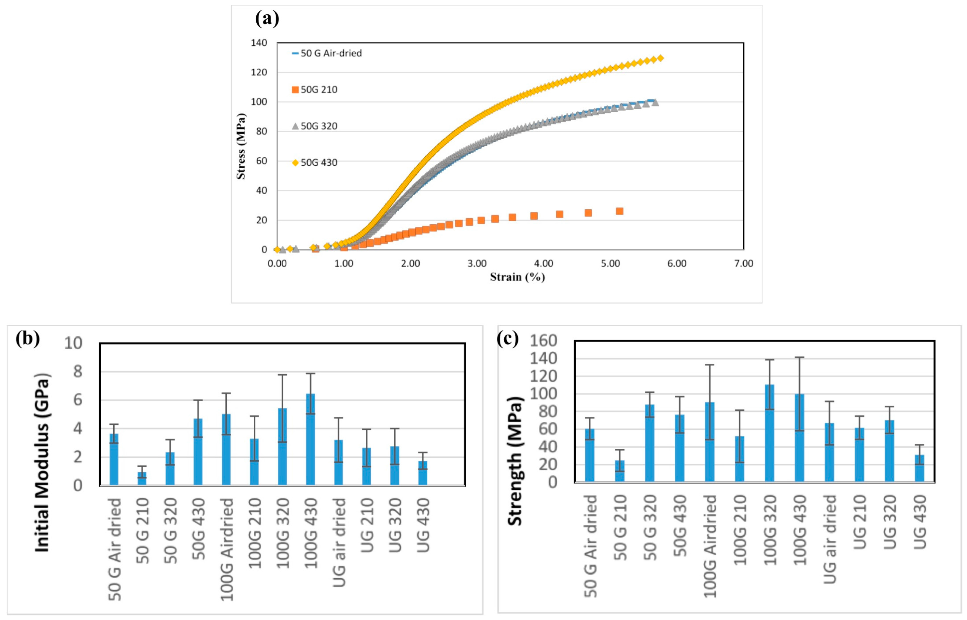 Dry-Spun Neat Cellulose Nanofibril Filaments: Influence of Drying ...