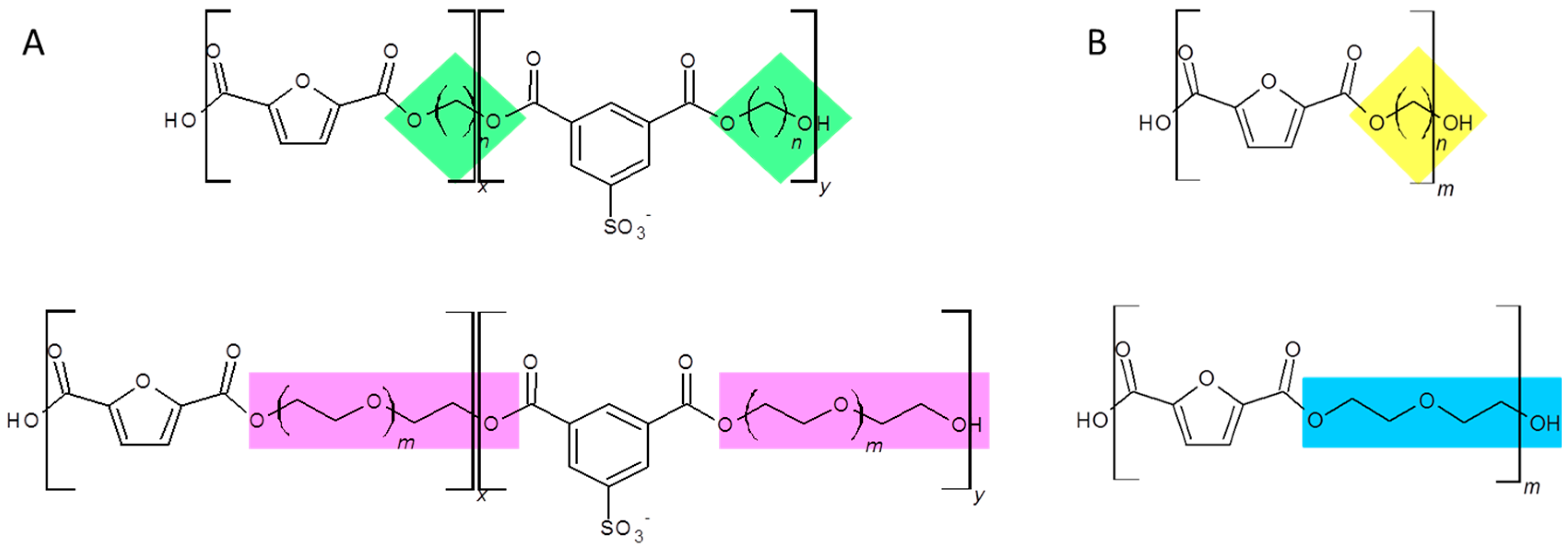 Polyol Structure and Ionic Moieties Influence the Hydrolytic Stability ...