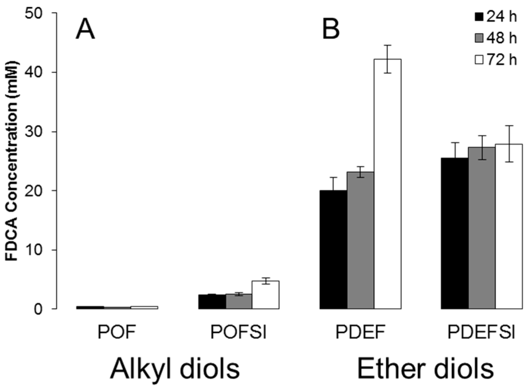 Polyol Structure and Ionic Moieties Influence the Hydrolytic Stability ...