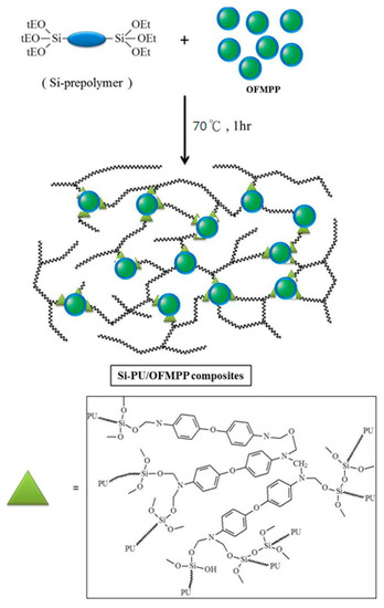 Preparation and Flame Retardance of Polyurethane Composites Containing ...