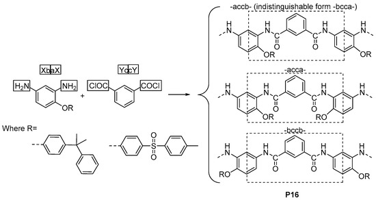 Functional Aromatic Polyamides