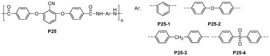Functional Aromatic Polyamides