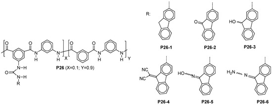 Functional Aromatic Polyamides